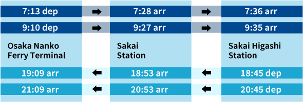 Kansai Route｜OrangeFerry